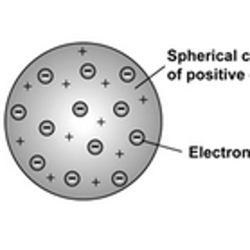 Thomson Atomic Model = Protons and Electrons Model Analogy = Chocolate ...