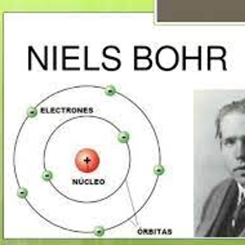 Niels Bohr Modelo Atomico