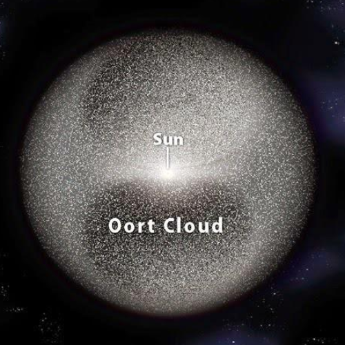 Jan Oort Cloud