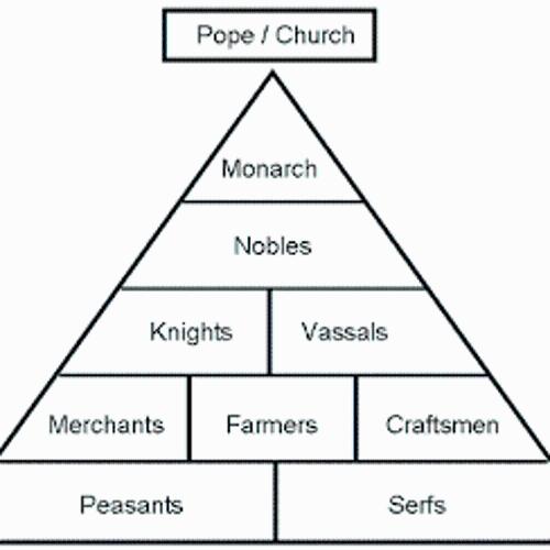The Middle Ages (jan 1, 500 – jan 1, 1400) (Timeline)