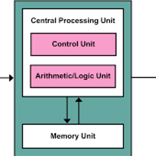 jan 1, 1945 - Invention of Von Neumann architecture (Timeline)
