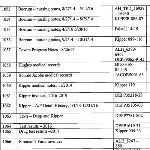 12 h, sep 4, 2014 y - MEDICAL NOTES Amber Heard Nurse Erin (Timeline)