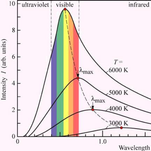 jun 1, 1900 - Beginning of Quantum Theory. (Timeline)