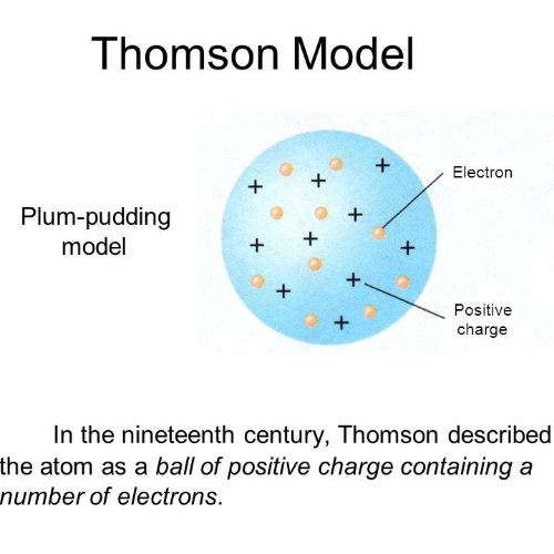 Jj Thomson Atomic Theory Oct 7, 1897 J. J. Thomson (Timeline)