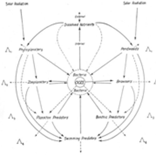 jan 1, 1942 - Raymond L. Lindeman (1942) Produjo uno de los diagramas ...