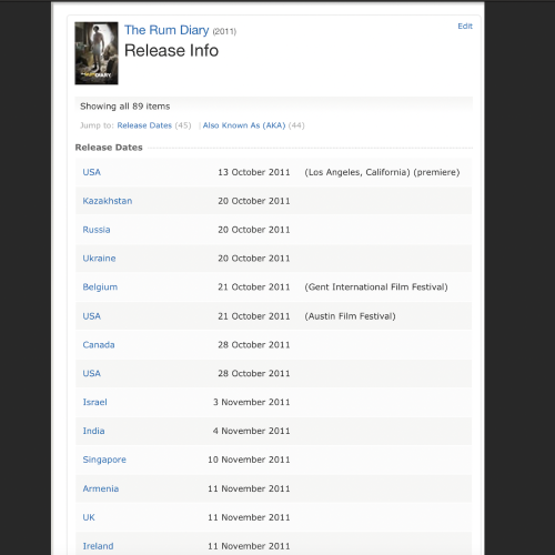 nov 11, 2011 - THE RUM DIARY RELEASED UK Johnny Depp Amber Heard (Timeline)