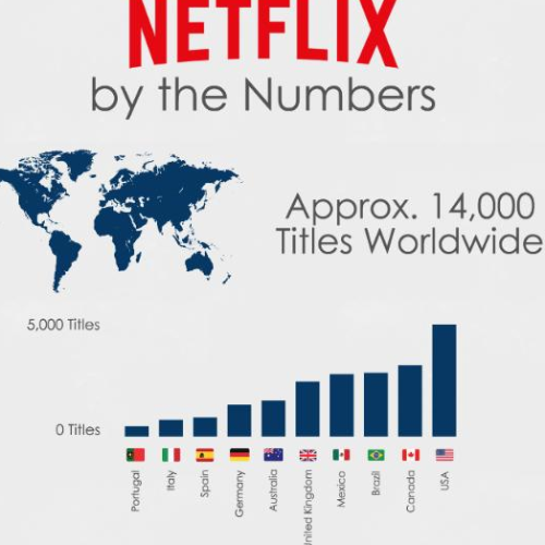 aug 29, 1997 - Netflix was invented (Timeline)