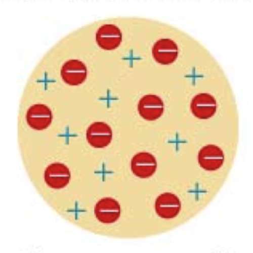 jan 1, 1897 - J.J Thomson proposes the "raisin Bun Model" of the Atom ...