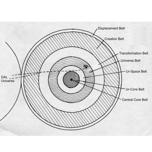 jan 1, 1000000000 BC - DERN-Universe is Born (Timeline)