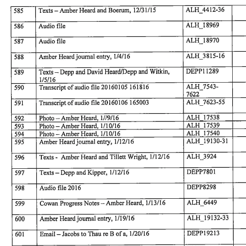12h 3min, dec 31, 2015 y - (Timeline)