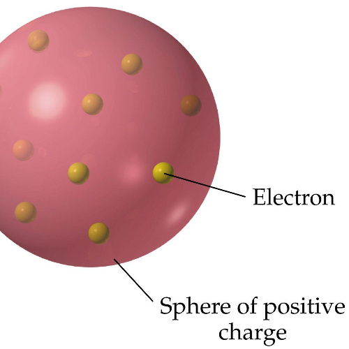 Jj Thomson Plum Pudding Model