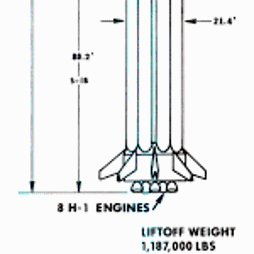 oct 27, 1961 - Saturn 1 Created (Timeline)
