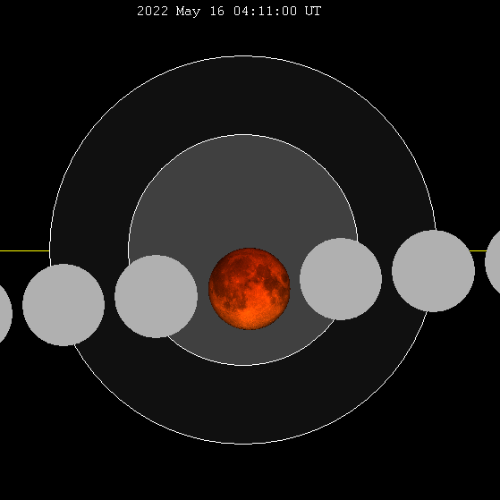 may 15, 2022 - Lunar Eclipse 5/15/2022 (Blood Moon) (Timeline)
