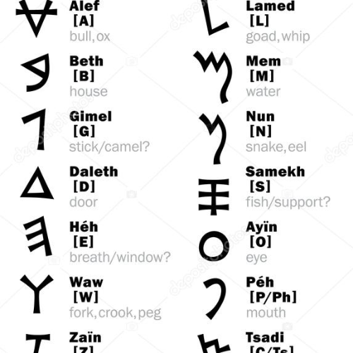 Alfabeto Fenicio Para Criancas