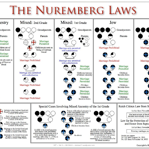 sep 1, 1935 - Announcement of Nuremberg Laws (Timeline)