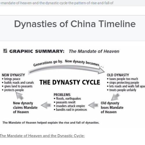 Zhou Dynasty Mandate Of Heaven