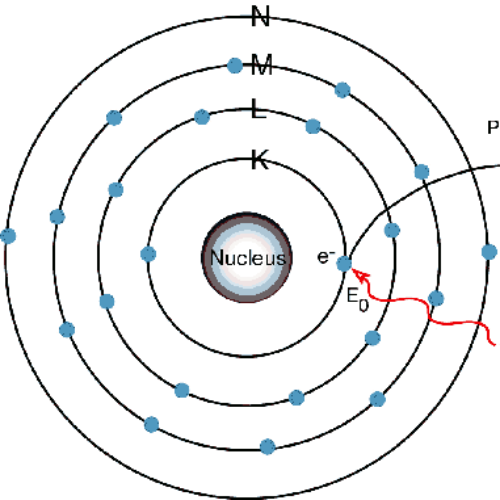 jan 1, 1990 - Max Planck (Timeline)