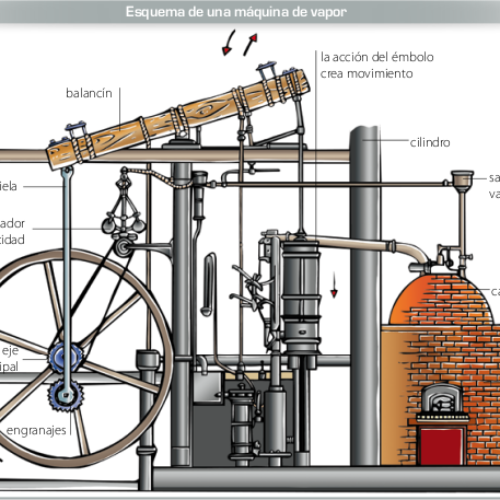 Diagrama Da Maquina A Vapor De James Watt Máquina A Vapor James Watt