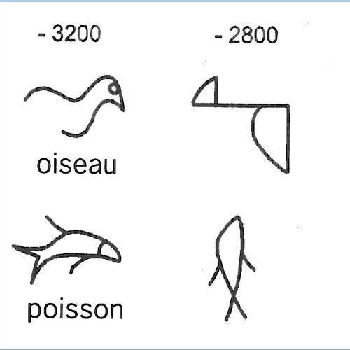 jan 1, 3300 BC - Écriture (Timeline)