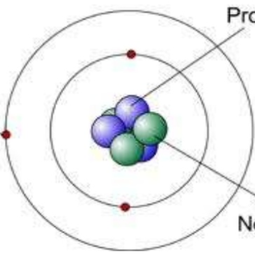 Daltons Atomic Model Labeled