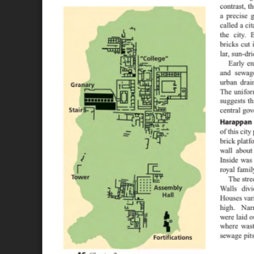 Harappa City Plan