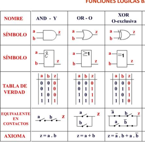 sep 11, 1847 - Algebra de Boole (Timeline)
