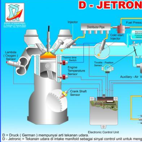 Historical Technology Explained: Bosch D-Jetronic In The VW, 48% OFF