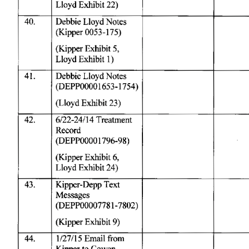 18 h, nov 2, 2014 y - MEDICAL NOTE Johnny Depp REDACTED (Timeline)