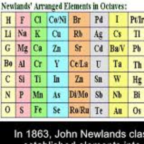 John Newlands Periodic Table