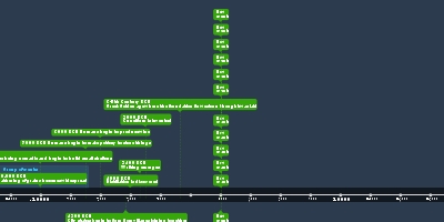 618-907 Tang dynasty (oct 13, 618 – oct 13, 907) (Timeline)