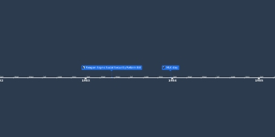 apr 24, 1984 - Morgan Hill Earthquake (Timeline)