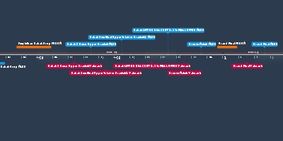 13 h, sep 2, 2022 y - Grand Final Valorant (Timeline)