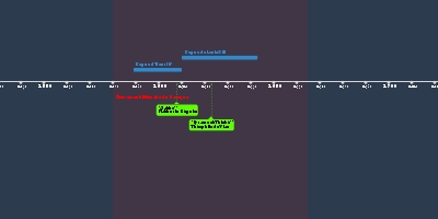 Mouvement littéraire du Baroque (1 ene 1580 año – 1 ene 1665 año ...
