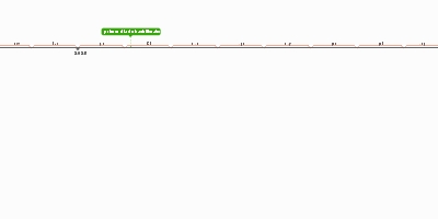 students mobilization - Timeline