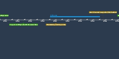 mar 9, 1950 - the comic strip Peanuts, by Charles M. Schulz is first ...