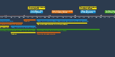 Onboarding nových zákazníků přes MO2 - vývoj na straně O2ITS (1 mar ...