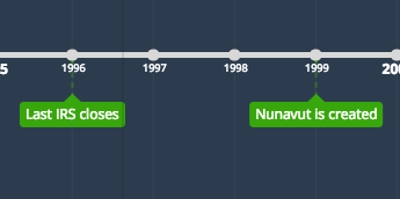 the 60's scoop (dec 16, 1960 – jul 26, 1980) (Timeline)