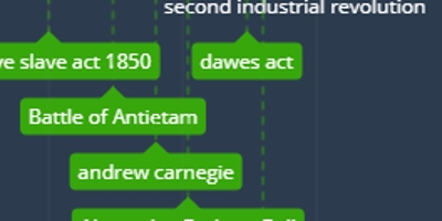 second industrial revolution (jan 1, 1870 – jan 1, 1870) (Timeline)