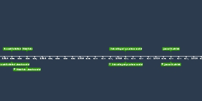 jan 29, 1897 - J.J Thomson atomic model (Timeline)