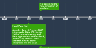 dec 27, 2002 - Microsoft SPOT It is becoming the new generation of ...