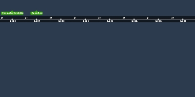 World War II (sep 1, 1939 – sep 2, 1945) (Timeline)