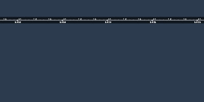 feb 1, 1922 - vytvoření korejských národních regionů 1922 (Timeline)