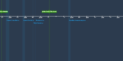 War with Veii (jan 1, 482 BC – jan 1, 474 BC) (Timeline)