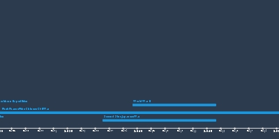 First Phase of the Chinese Civil War (26 dic 1926 año – 1 agos 1927 año ...