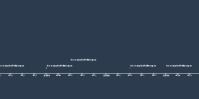 An example of a time span (1 ene 2012 año – 1 ene 2012 año) (Cinta de ...