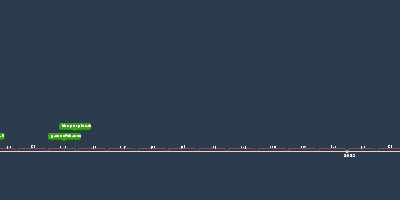 mar 19, 2022 - game of chance (Timeline)