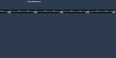 MWH unit 6 timeline - Timeline