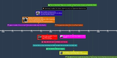 jun 22, 1941 - Germany invades the Soviet Union to carry out Operation ...