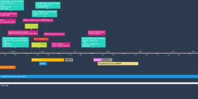 Cocoon Profiles (for the Plug in) (0h 2min, feb 7, 2018 y – 7h 55min ...