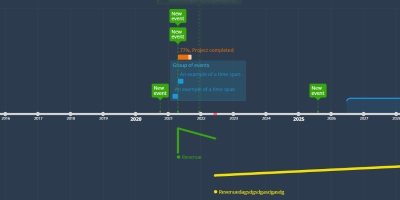 An example of a time span (19 h 58 m, 18 feb 2021 año – 20 h 48 m, 18 ...